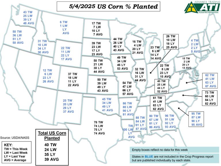 Weekly Crop Progress - Ag Partners