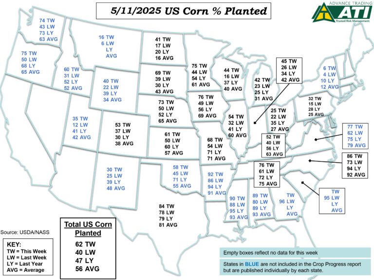 Weekly Crop Progress - Ag Partners