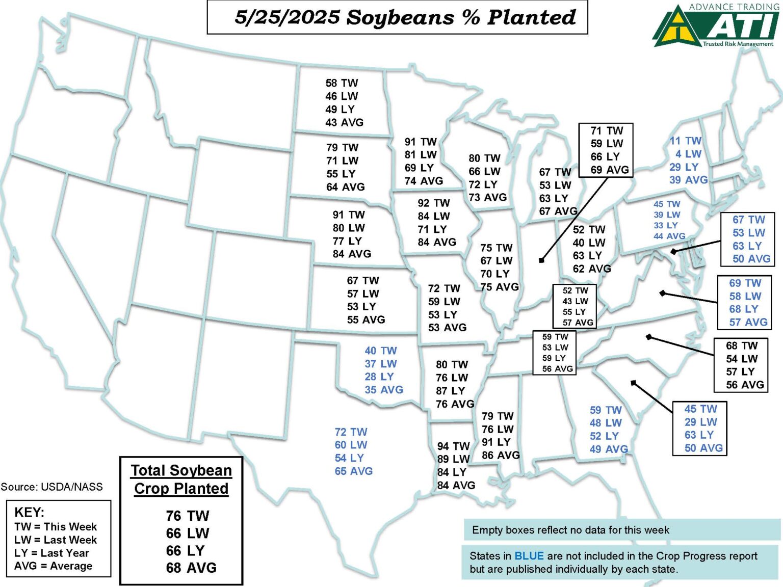 Weekly Crop Progress - Ag Partners
