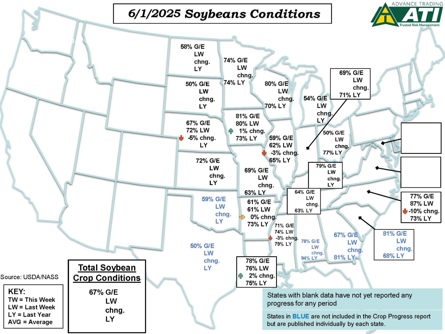 Weekly Crop Progress - Ag Partners