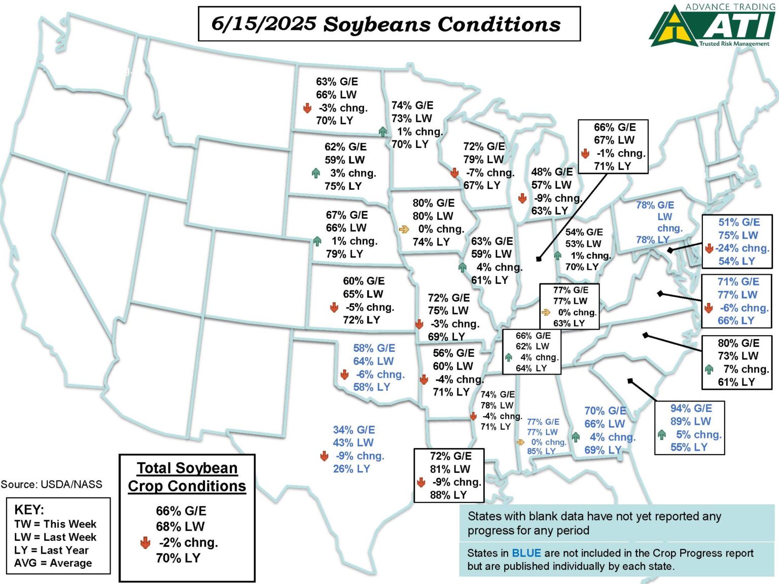 Weekly Crop Progress - Ag Partners