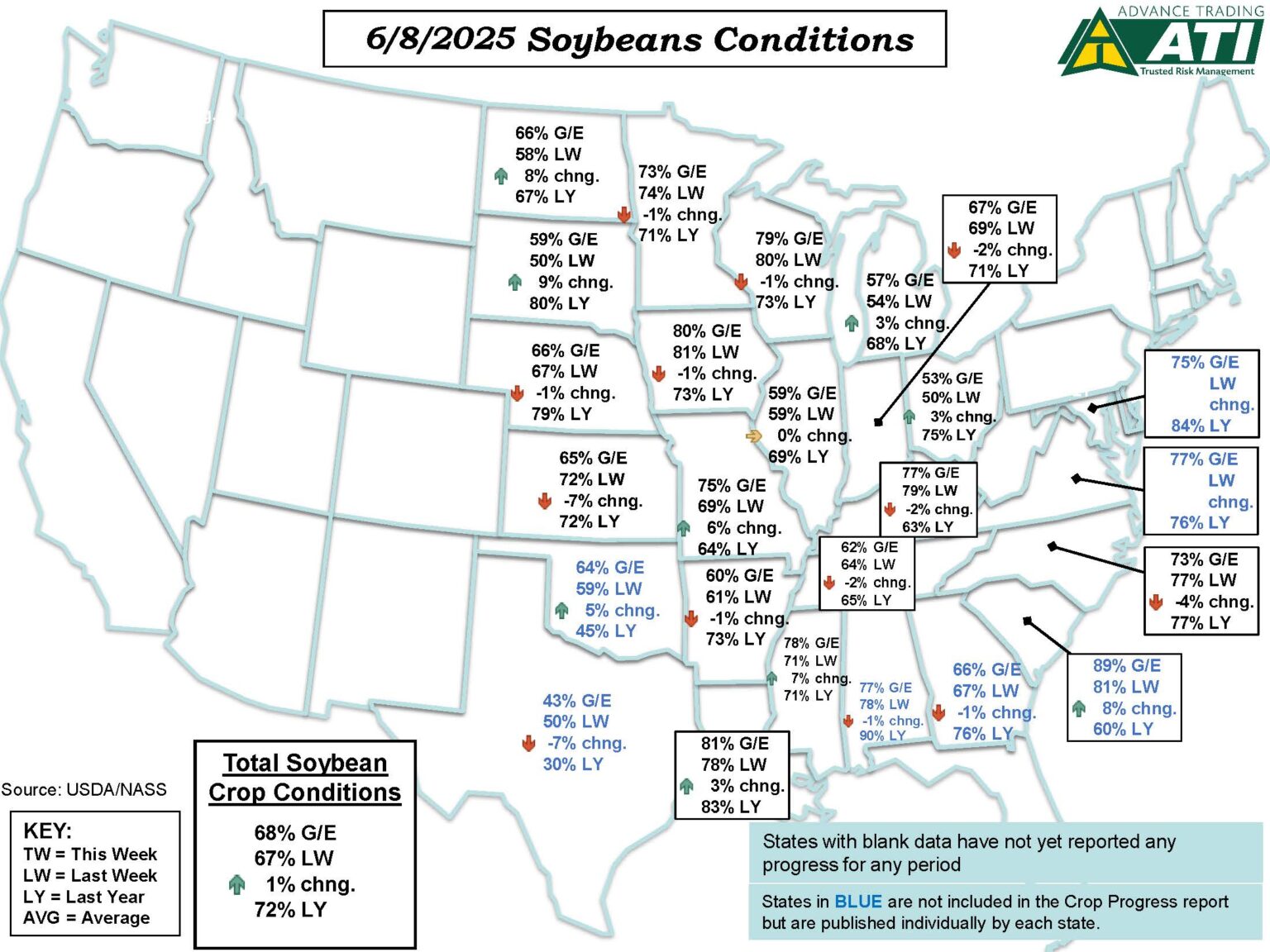 Weekly Crop Progress - Ag Partners