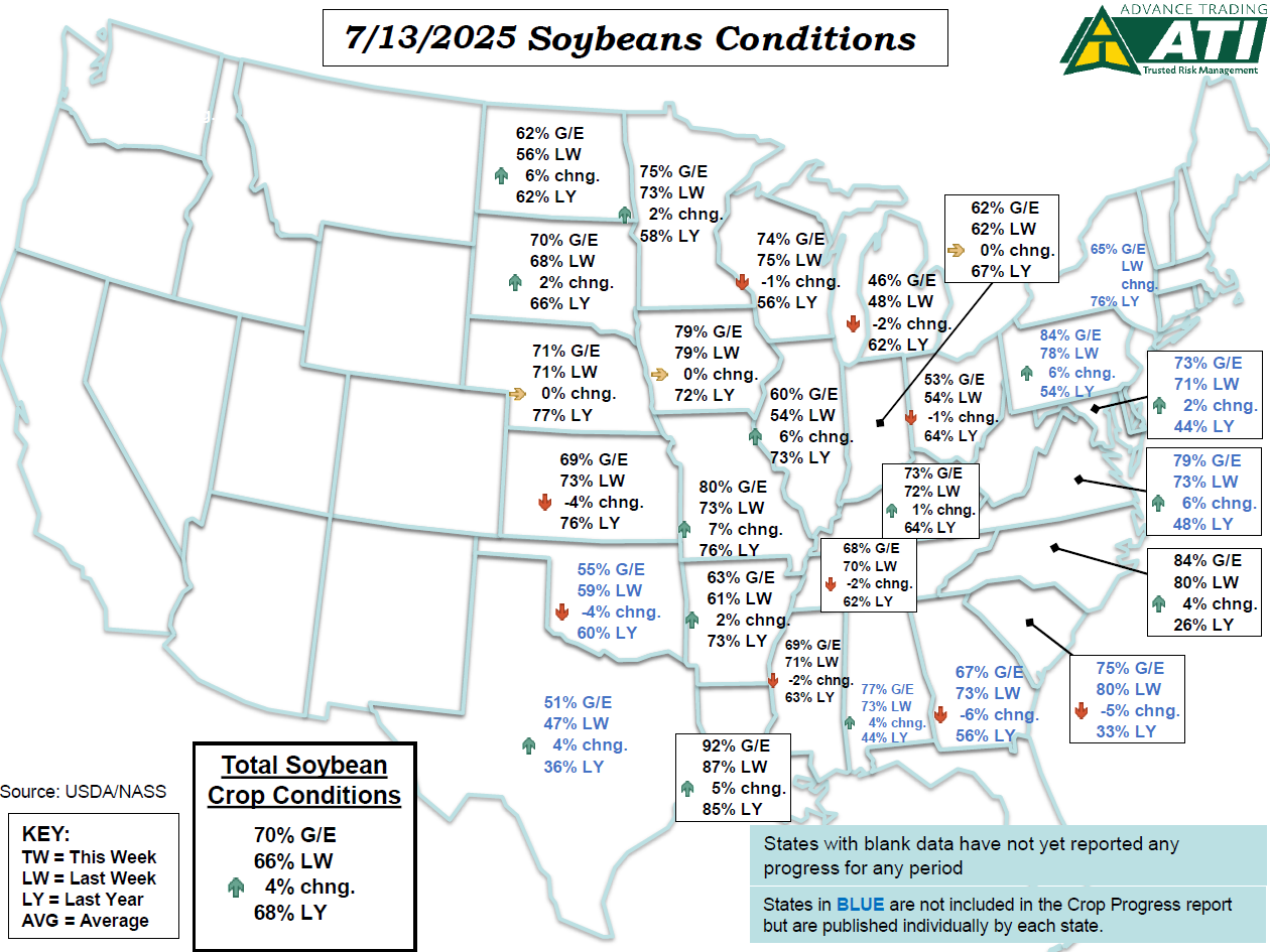 Weekly Crop Progress - Ag Partners